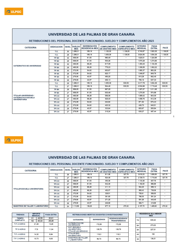Retribuciones Pdi Funcionario y Laboral Ano 2023 | PDF | Academia | Educación más alta