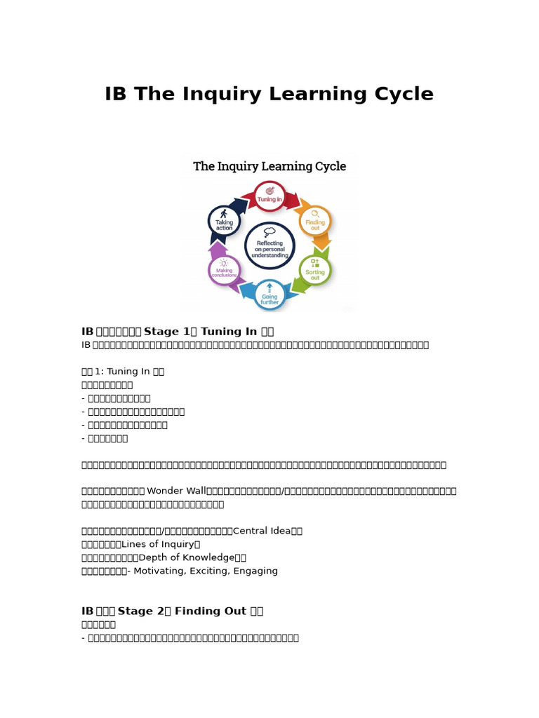 IB The Inquiry Learning Cycle | PDF