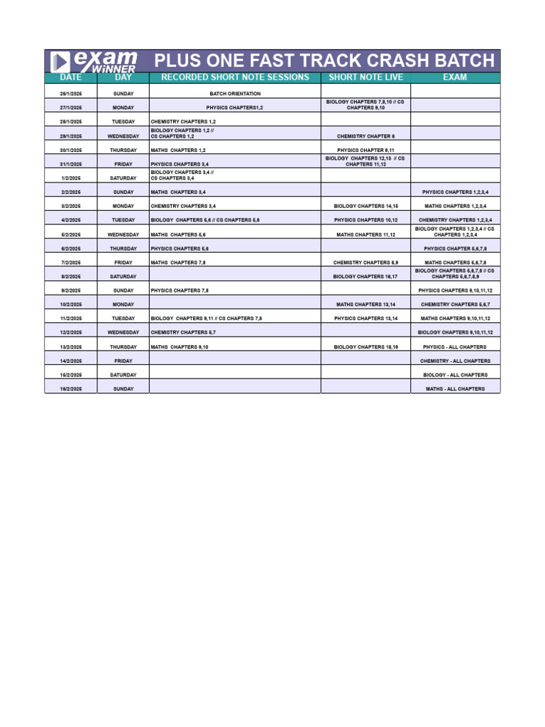 Plus One Ujjwal Fast Track Batch | PDF