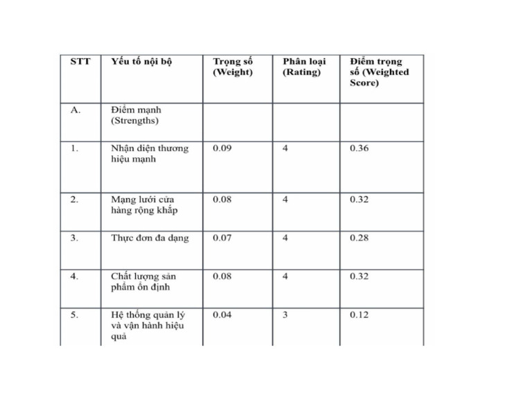 Bang Phan Tich Diem Manh | PDF