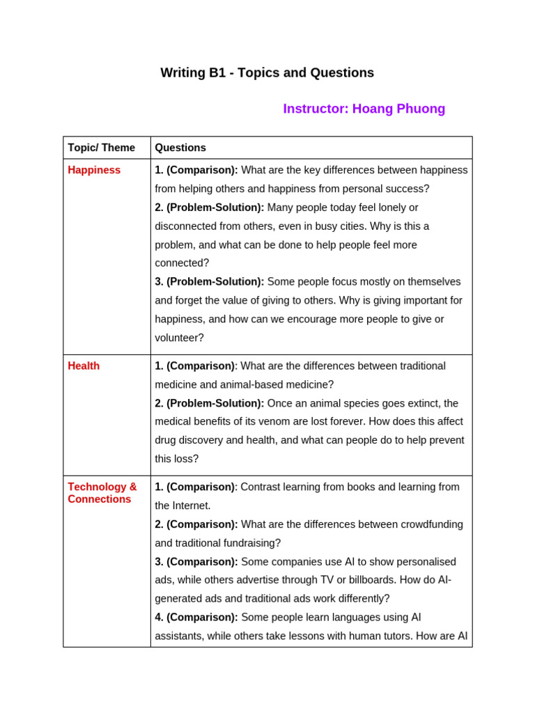 Writing B1 - Topics and Questions | PDF | Memory | Emergency