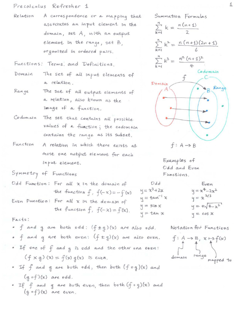 Calculus Cram Packet | PDF