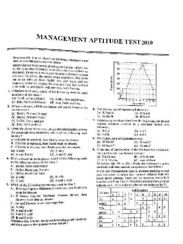 Mat 2010 | PDF