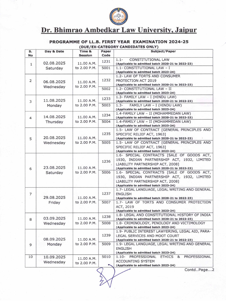 Ll.b. I Year Examination 2024-25 (Due&ex-Category Only) | PDF