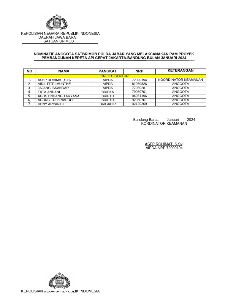 Nominatif Anggota Pam Crec Januari 2024 | PDF