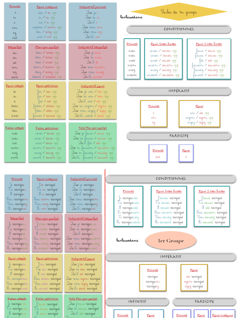 Conjugaisons des verbes en français | PDF | Morphologie | Relations ...