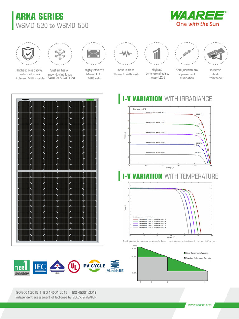 DataSheet 545Wp - Waaree - ARKA SERIES WSMD-520-550 WEL-E-PD-520-550-144-MP-HC-CMZ201-09.06 ...