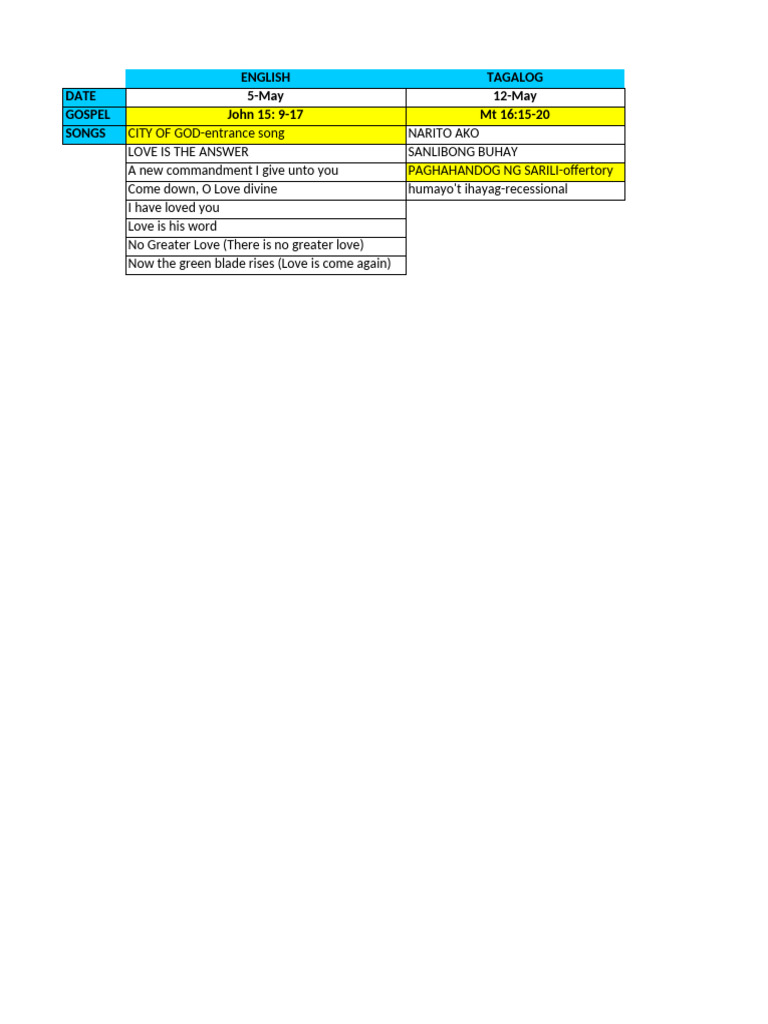 Communion Song Lineup 2024 | PDF | Gospel Of Luke | Tagalog Language