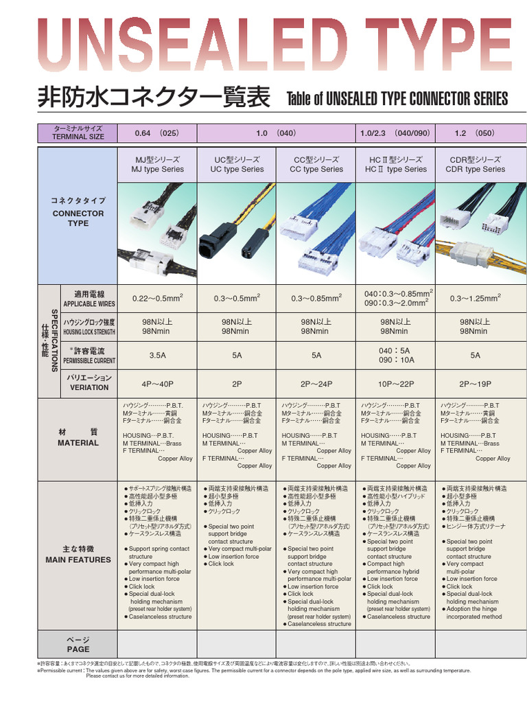 Connector Series Specifications Overview | PDF | Electrical Connector ...