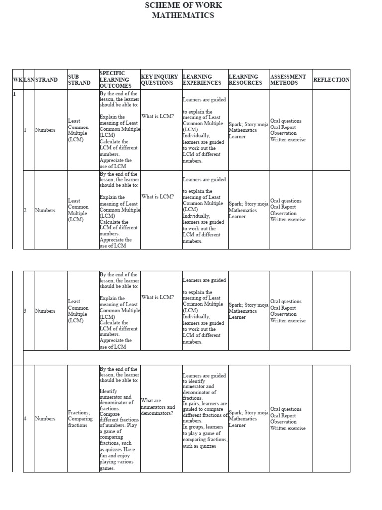 2024 Grade 7 Mathematics Schemes of Work Term 2fv | PDF | Learning ...