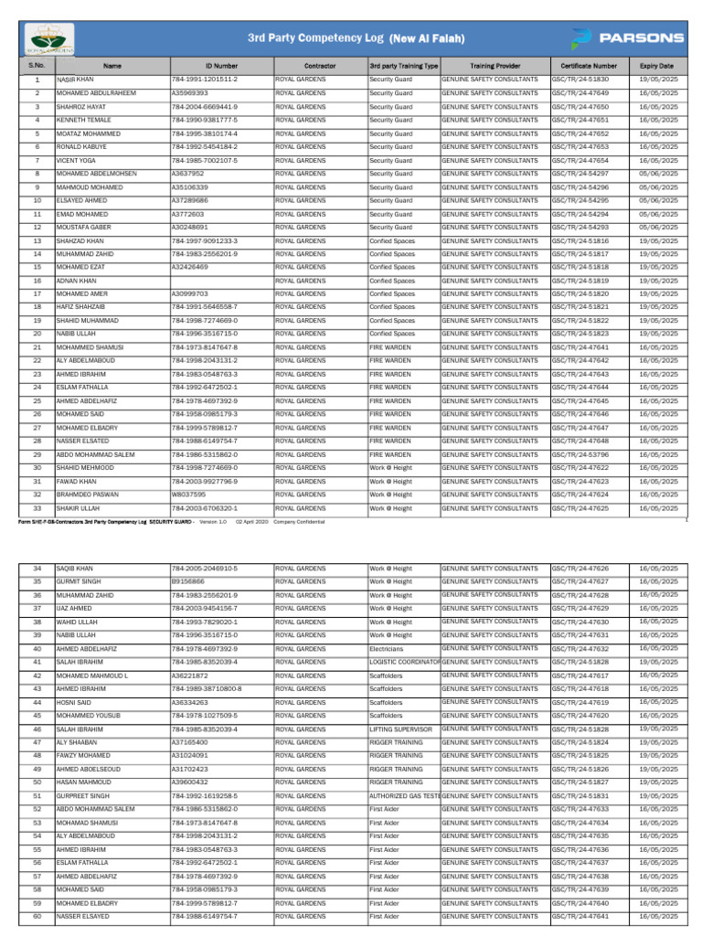 New Alfalah Project Competency Log | PDF