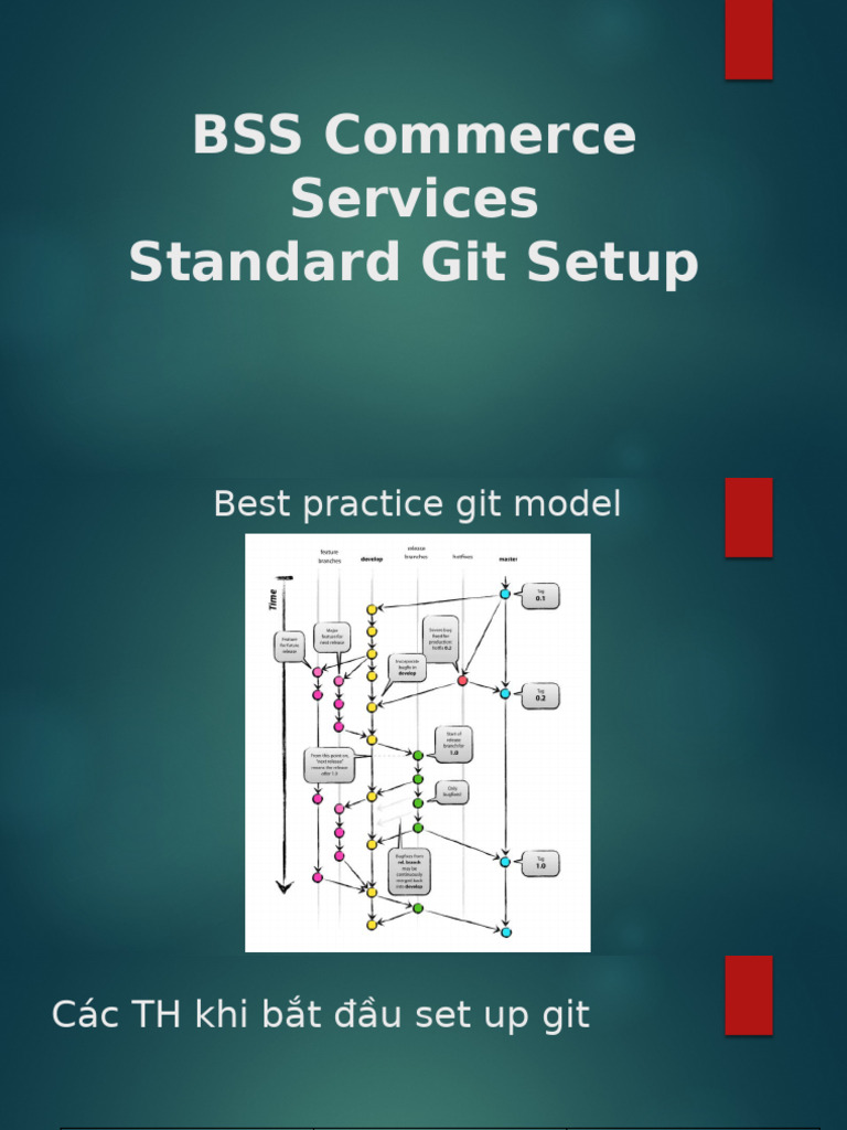 3.0 BS - Standard - Set - Up (Sau 1 Tháng Training Basic) | PDF