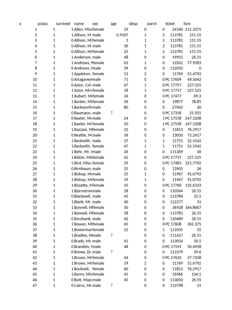 Titanic Data | PDF