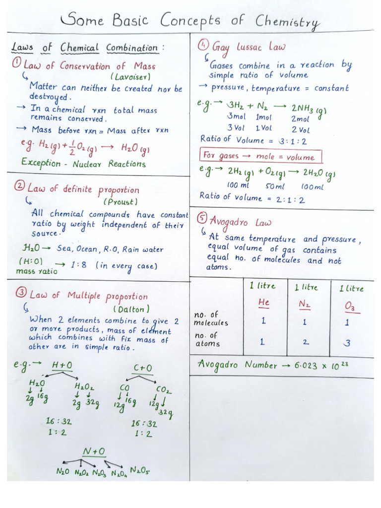 SN Some Basic Concepts of Chemistry, Mole Concept | PDF