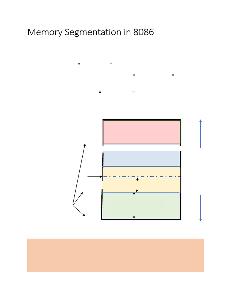 2.1 Memory Segmentation in 8086 | PDF | Computer Science | Computing