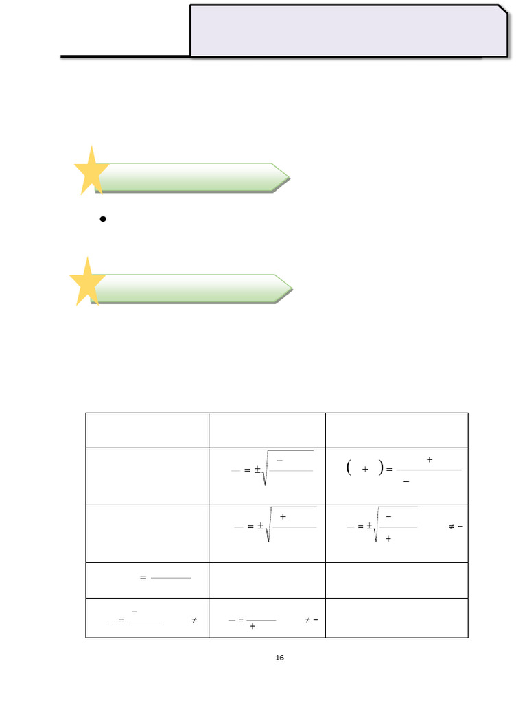 Q4.4 Proving Trigonometric Identities Using Sum and Difference 1 | PDF ...