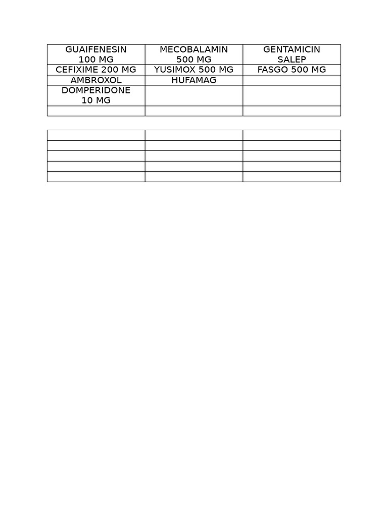 Label Obat | PDF