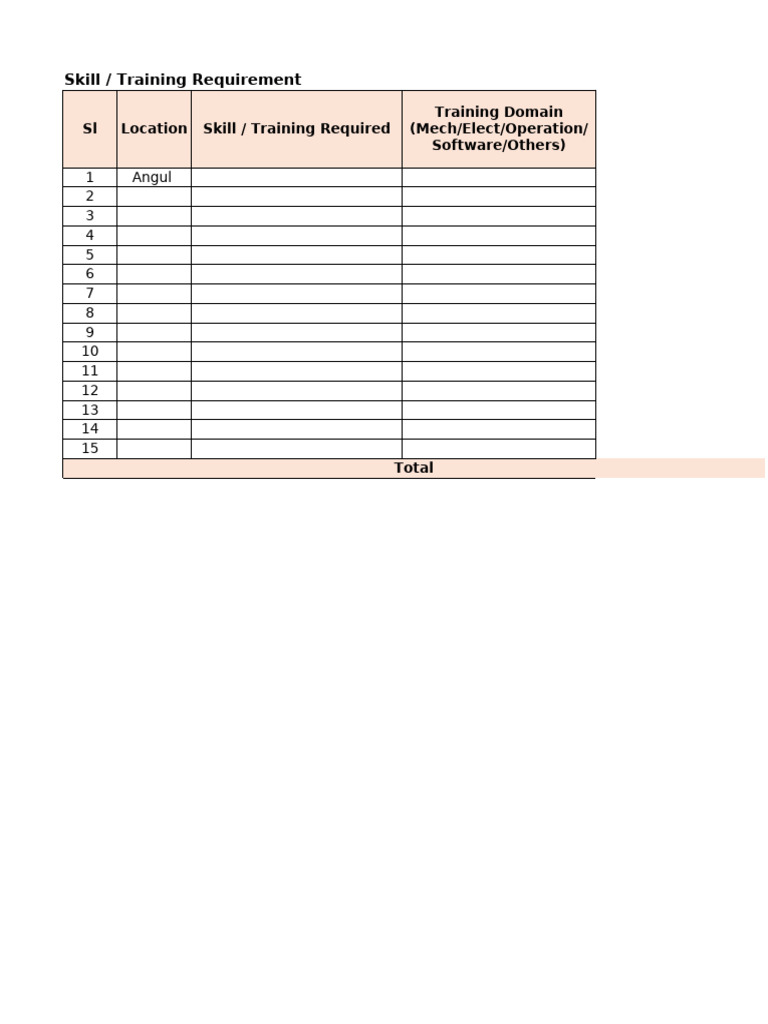 Skill Gap Identification | PDF