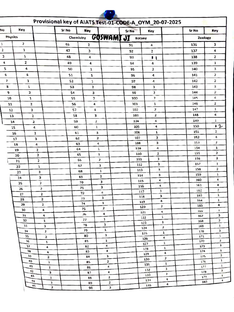 Aiats-01 Oym Batch Provisional Key | PDF
