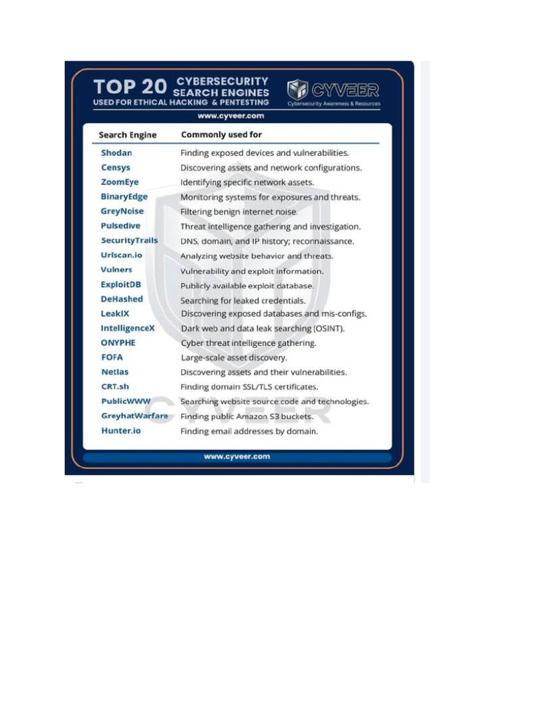 Cyber Security Search Engine | PDF