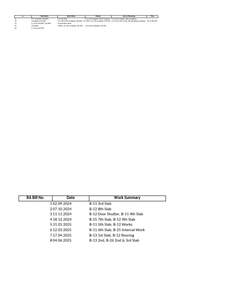 Civil Project Summary | PDF