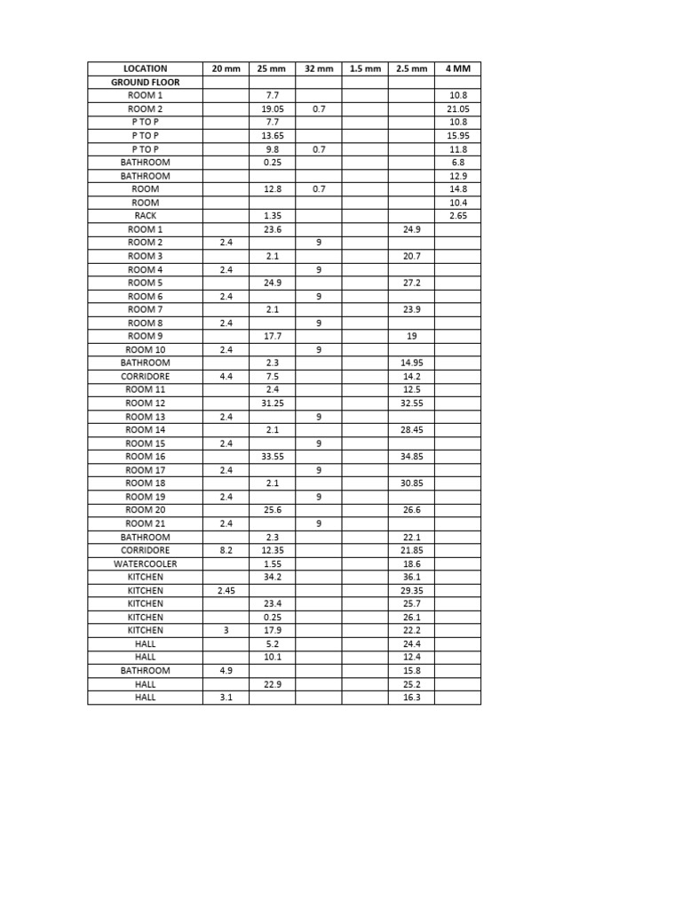 Room Measurements and Locations Data | PDF | Sanitation | Hygiene