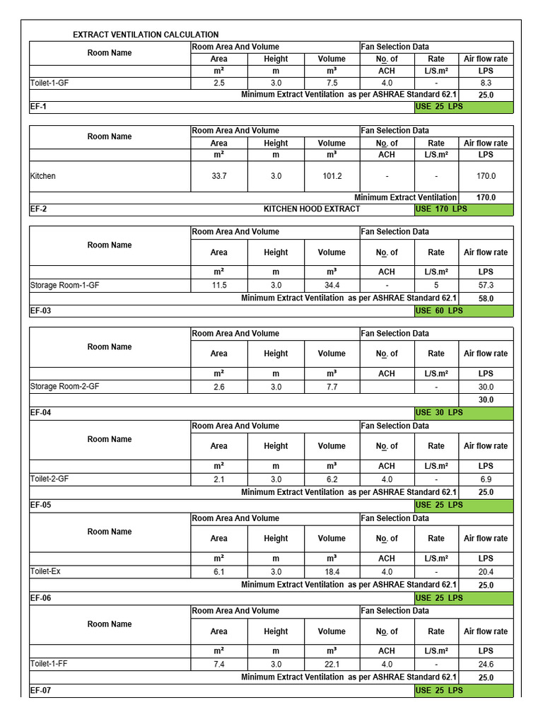 Extract Ventilation Calculation | PDF | Ventilation (Architecture ...