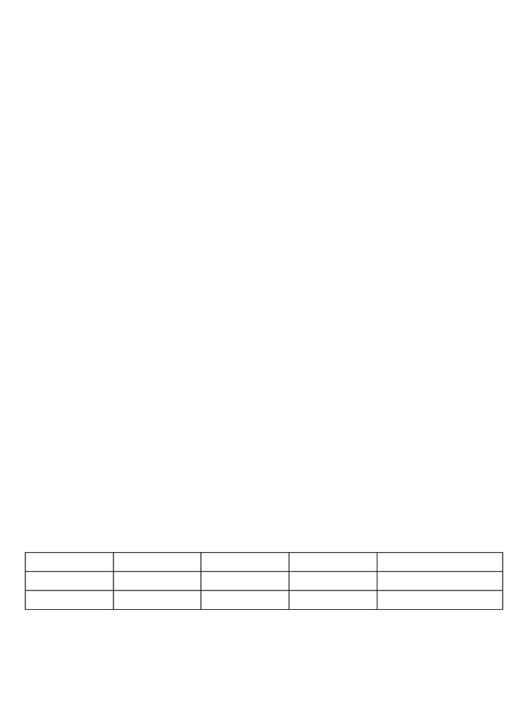 Jason and Kevin Word Problem | PDF