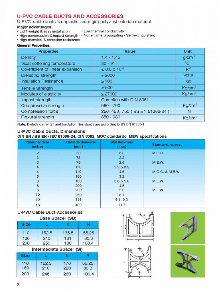 AL-ADASANI Underground Ducts | PDF