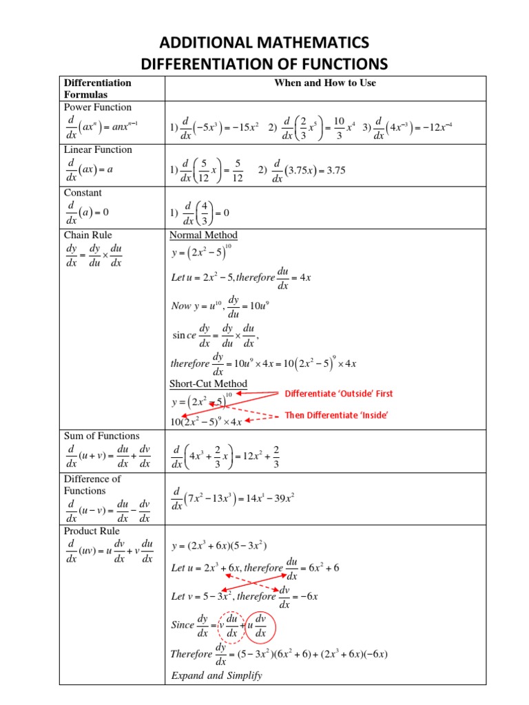Differentiation Formulas | PDF