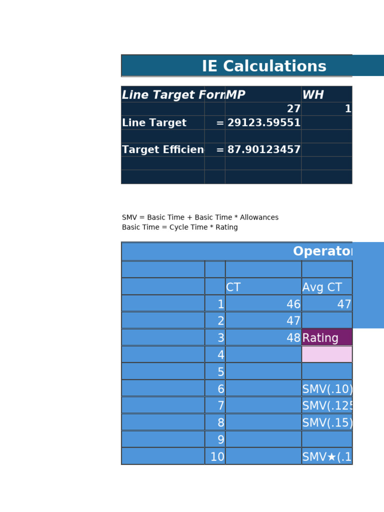IE Calculations for Target Efficiency | PDF