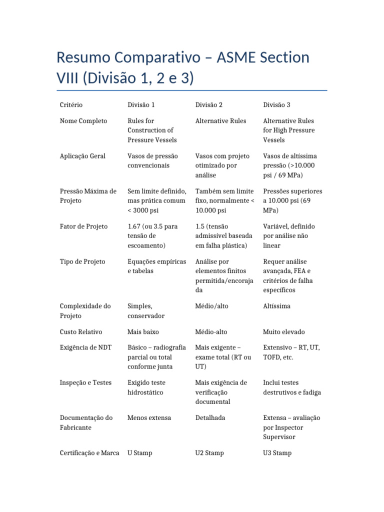 Resumo_ASME_VIII_Div1_2_3 | PDF | Pressão | Gases