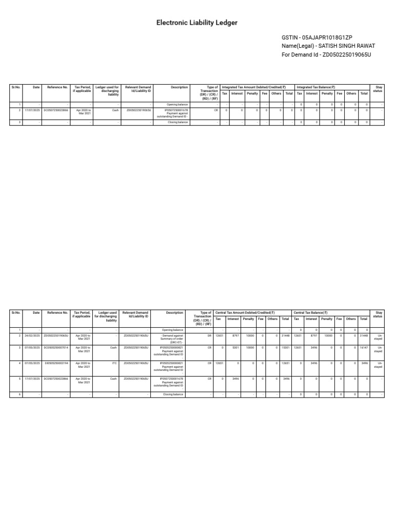Electronic Liability Ledger | PDF | Debits And Credits | Banking