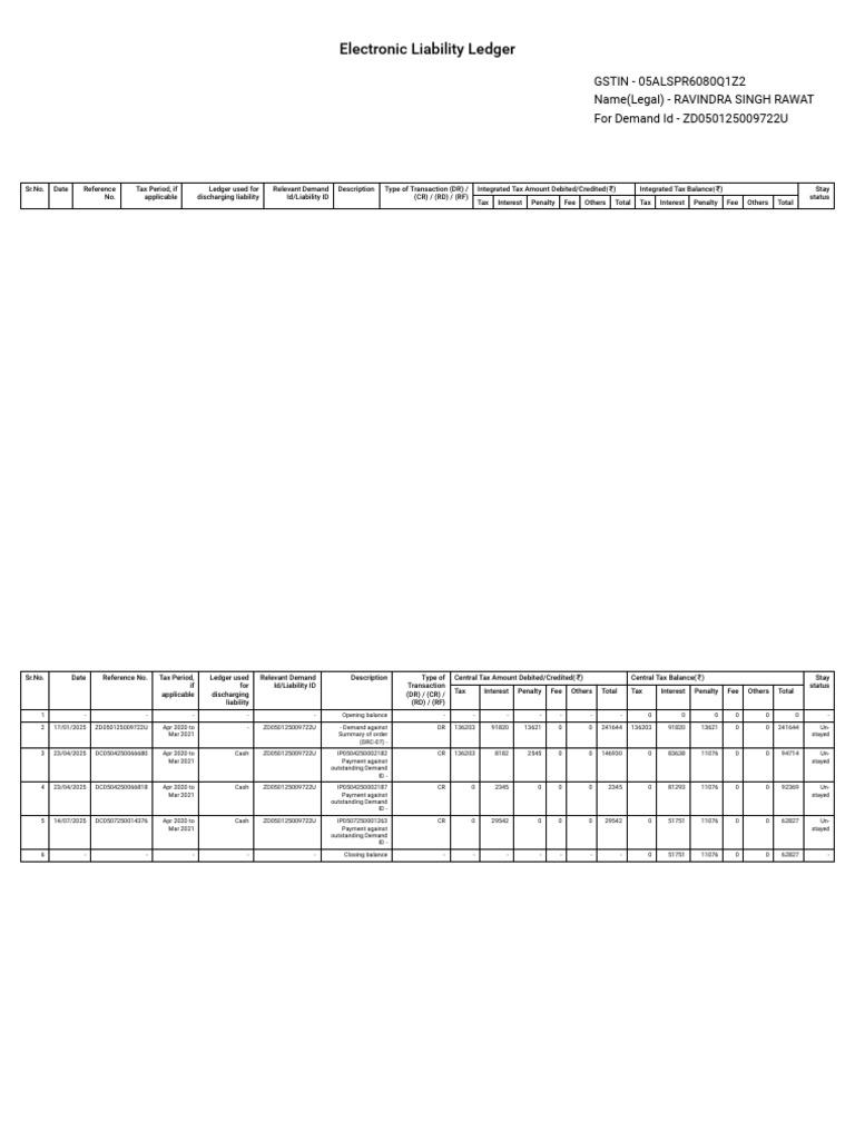 Electronic Liability Ledger Overview | PDF | Debits And Credits ...