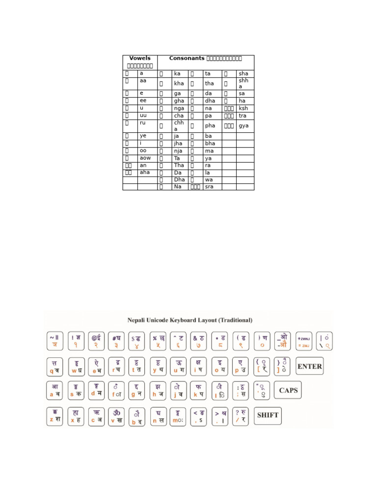 Typing Nepali & Unicode | PDF
