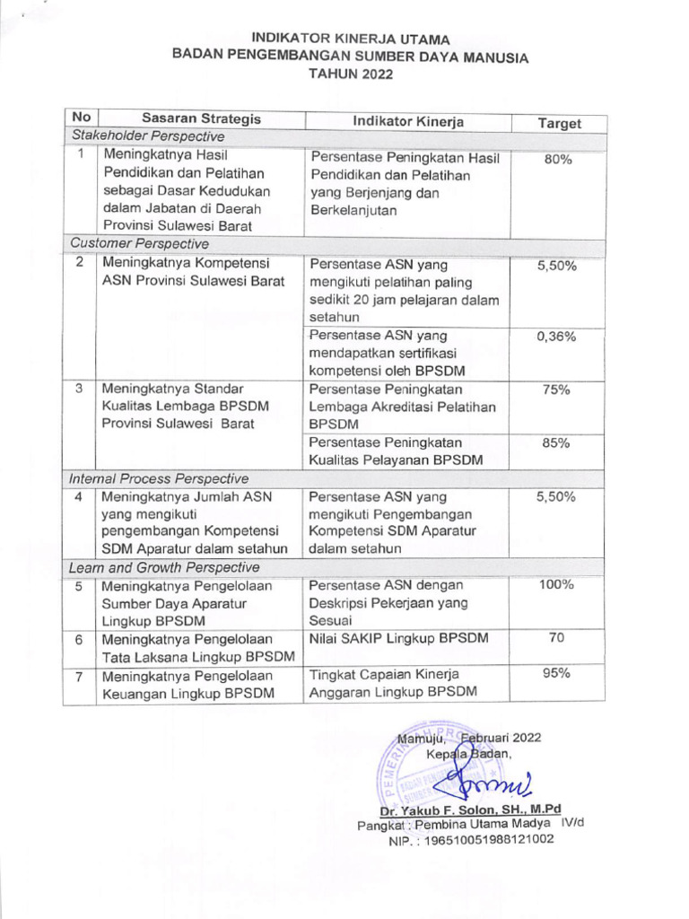 Iku BPSDM 2022 | PDF