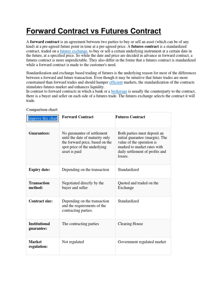 Forward Contract vs Futures Contract | Futures Contract | Swap (Finance) Forward Contract vs Futures Contract | Futures Contract | Swap (Finance)