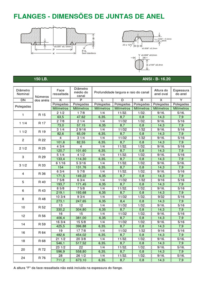 flanges-dimensoes-junta-anel | PDF | Encanamento