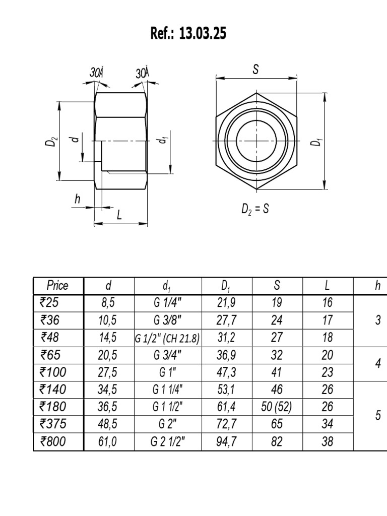 Nuts BSP Thread | PDF