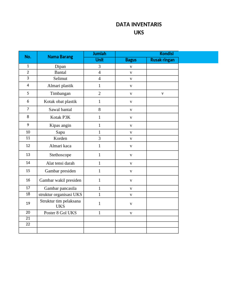 Daftar Inventaris UKS Sekolah | PDF