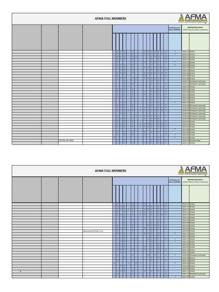 AFMA Membership COC Compliance Website FM 20240730 | PDF