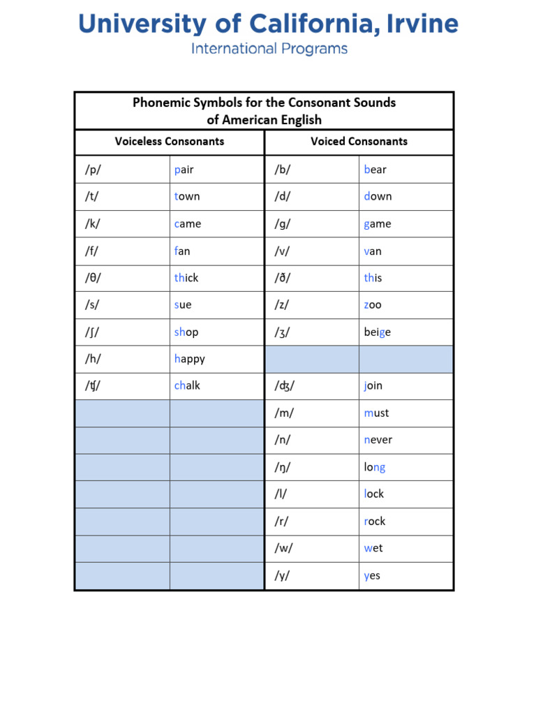 Phonemic Symbols For Consonants | PDF