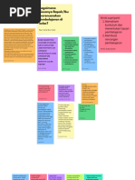 BM.6. Modul 6 Pembelajaran Mendalam - Implementasi Dan Refleksi Perencanaan Pembelajaran | PDF
