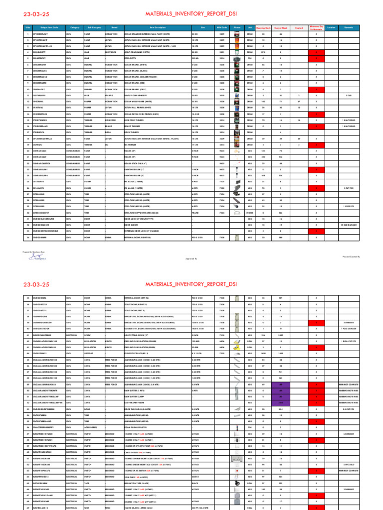 Material Current Stock - Hand Over | PDF | Electrical Connector ...