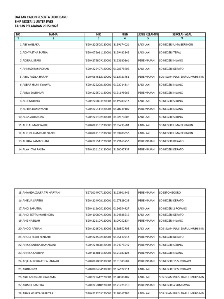 Data Pendaftaran BAGI KELAS 1 | PDF