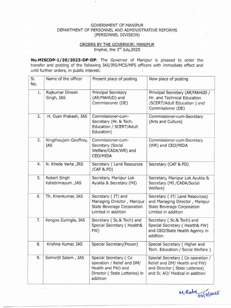 Transfer & Posting Order of IAS, IRS, MCS, MFS | PDF | Government ...