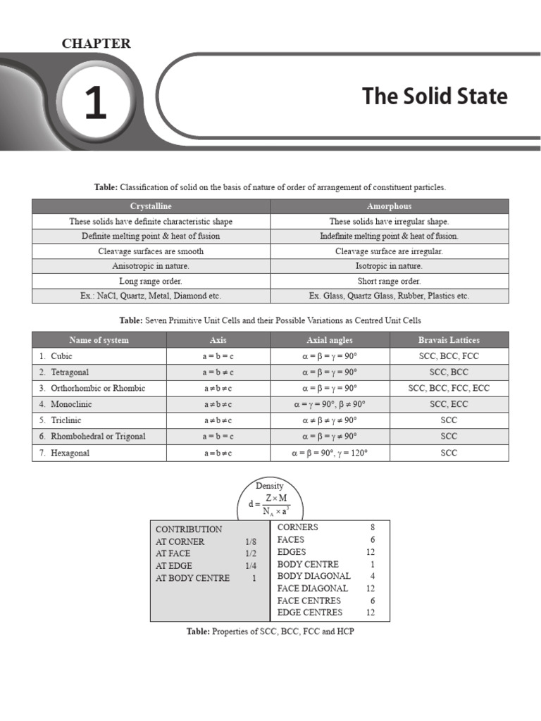 The Solid State - Short Notesdfdfdsffdsssssss | PDF | Crystal Structure ...