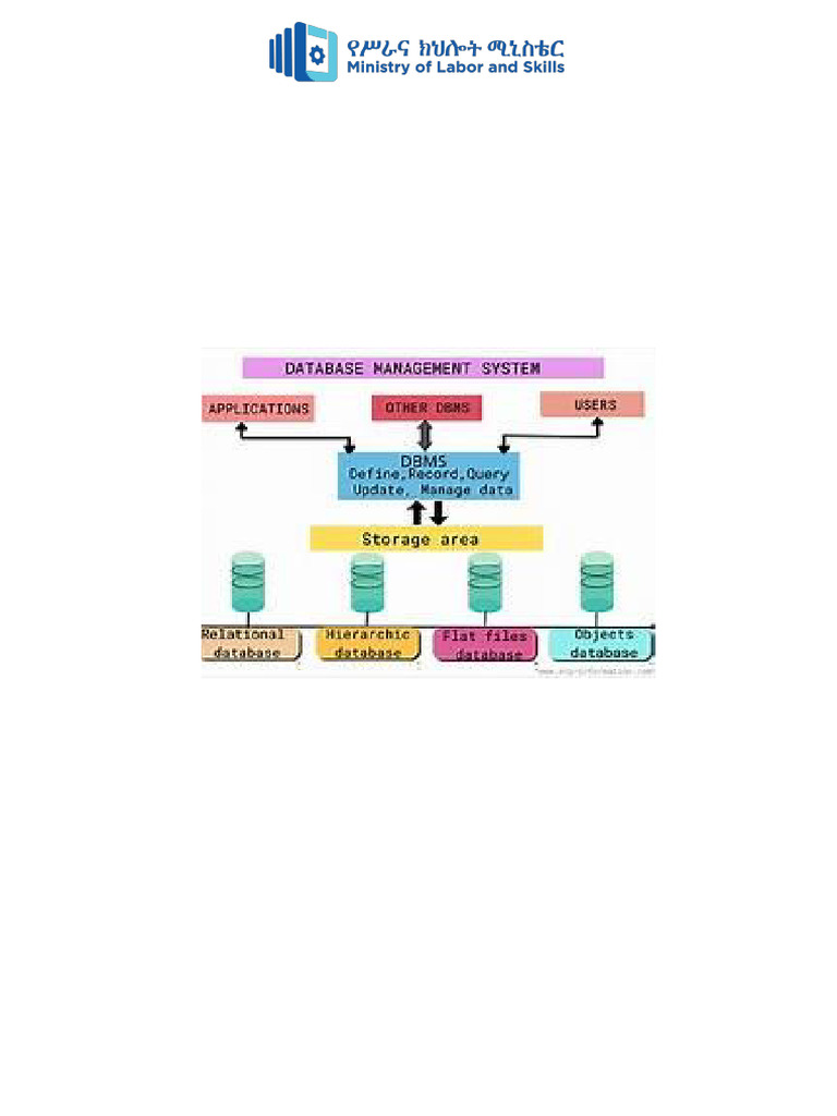 M12-Store and Retrive Spatial and Non Spatial Data | PDF | Database Index | Databases