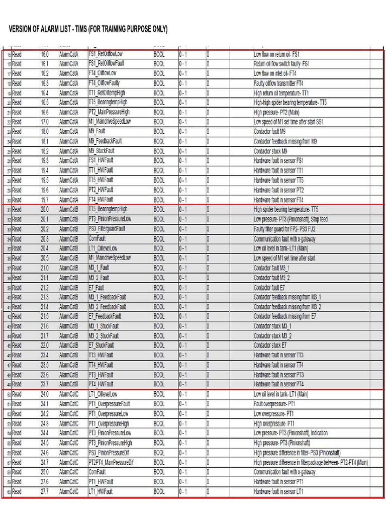 Tims Alarm List | PDF