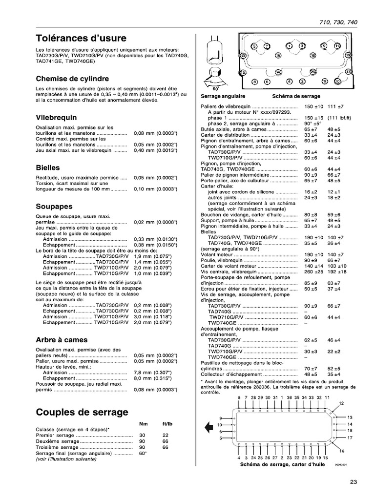 Couple Serrage Injecteur 16 Hdi